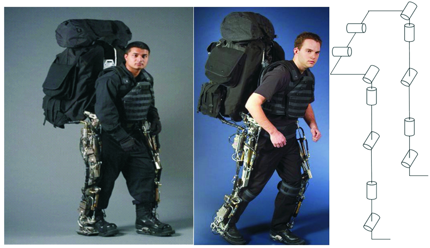 下肢康复医疗外骨骼发展现状综述