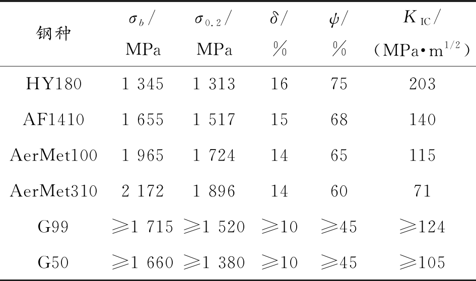 国内外超高强度钢的研究现状及应用