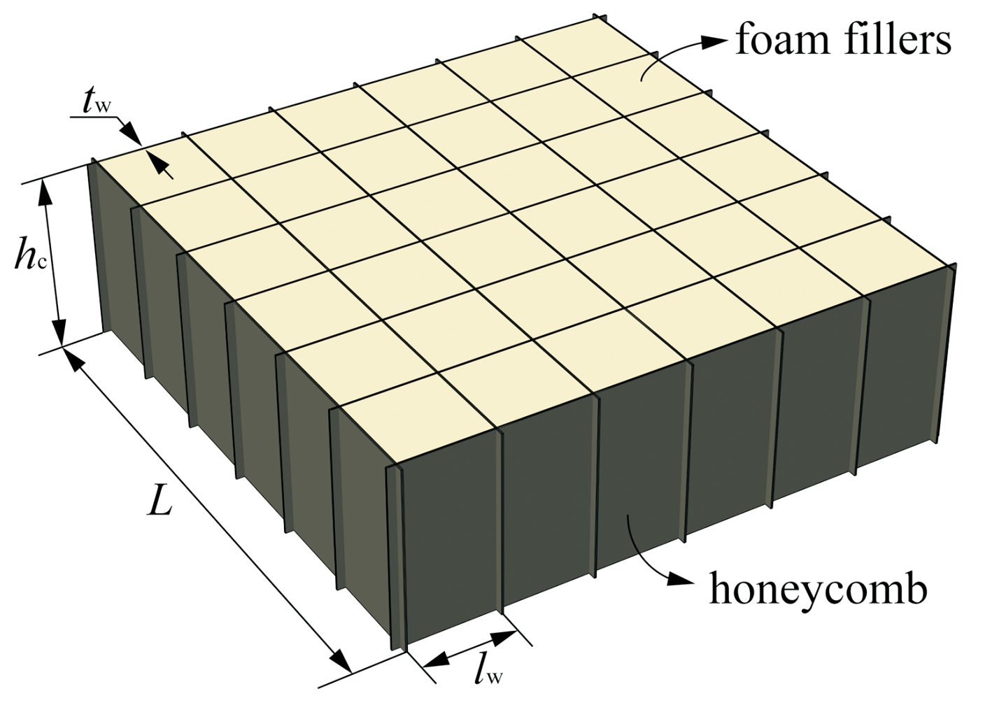 内嵌PMI泡沫的CFRP方形蜂窝夹芯动态压缩特性数值仿真