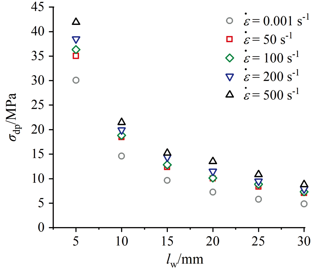 内嵌PMI泡沫的CFRP方形蜂窝夹芯动态压缩特性数值仿真