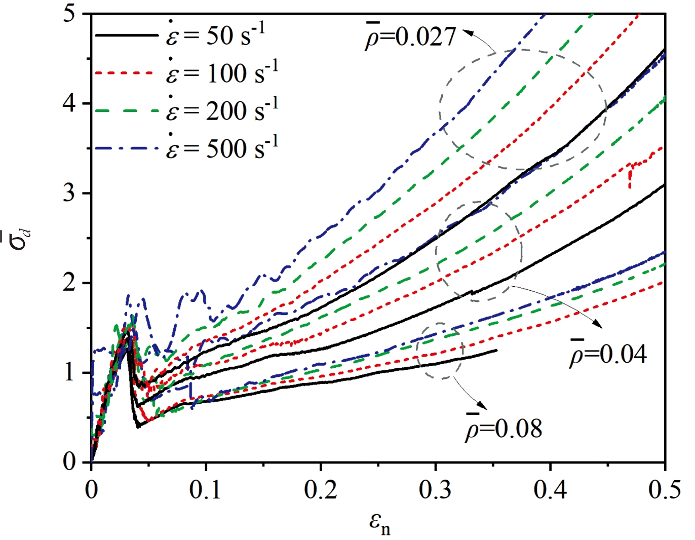 内嵌PMI泡沫的CFRP方形蜂窝夹芯动态压缩特性数值仿真