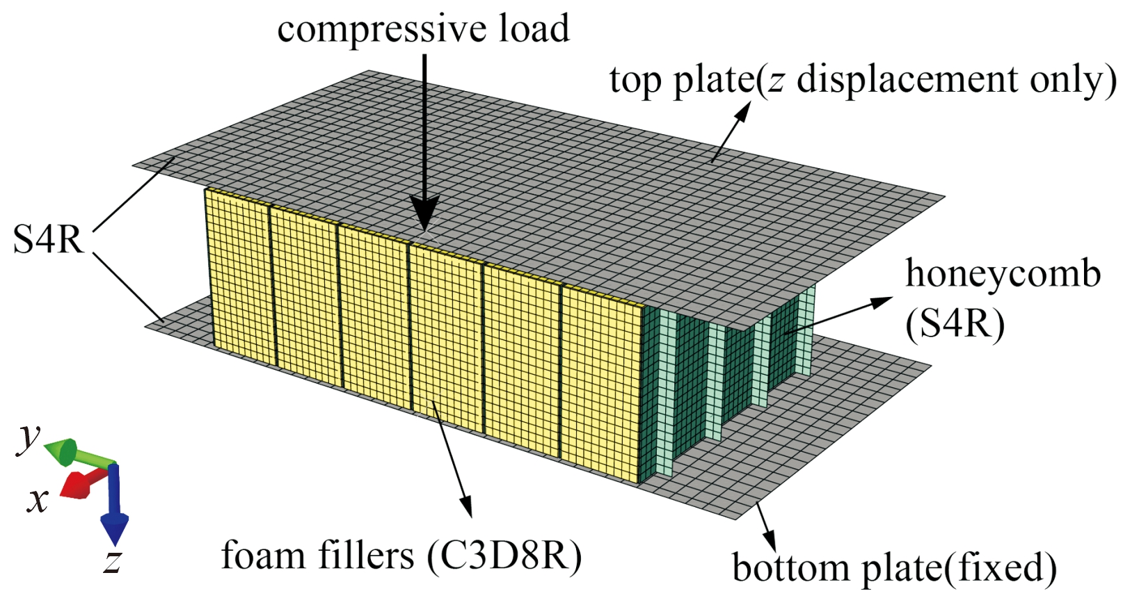 内嵌PMI泡沫的CFRP方形蜂窝夹芯动态压缩特性数值仿真