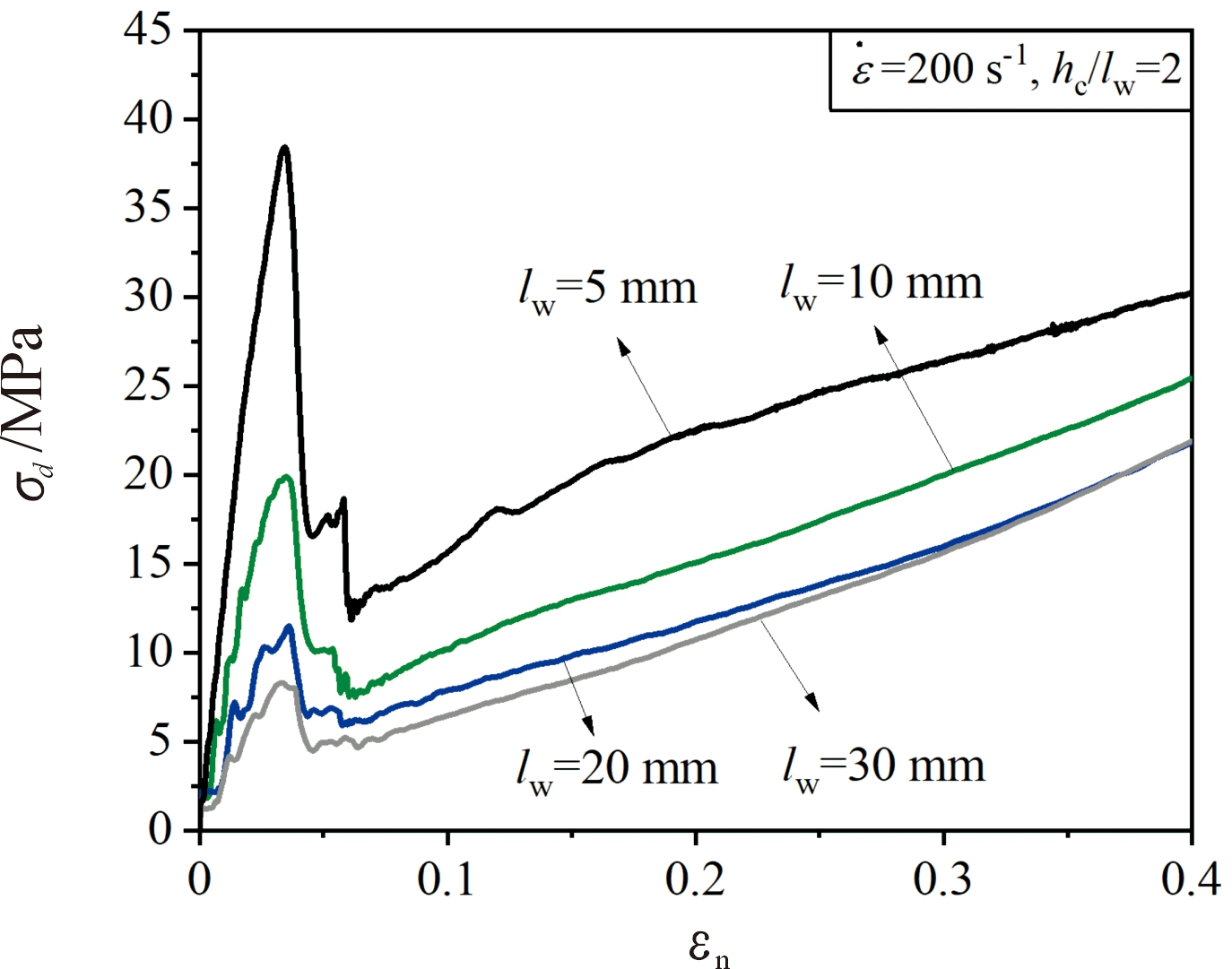 内嵌PMI泡沫的CFRP方形蜂窝夹芯动态压缩特性数值仿真
