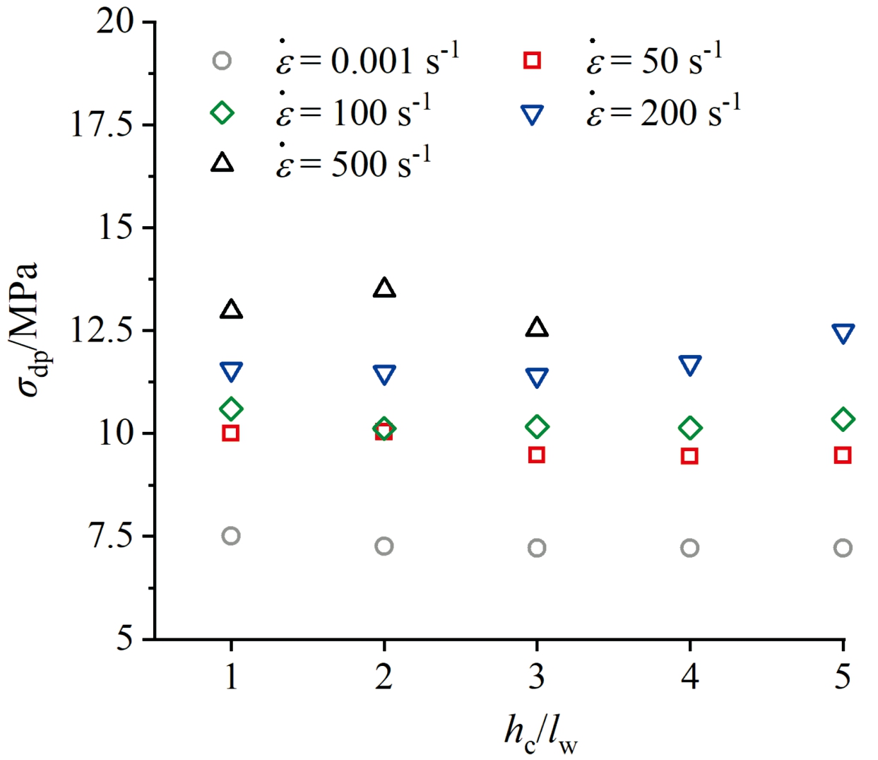 内嵌PMI泡沫的CFRP方形蜂窝夹芯动态压缩特性数值仿真