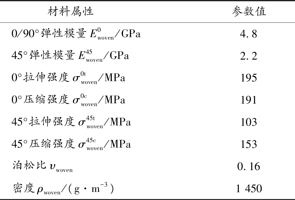 内嵌PMI泡沫的CFRP方形蜂窝夹芯动态压缩特性数值仿真