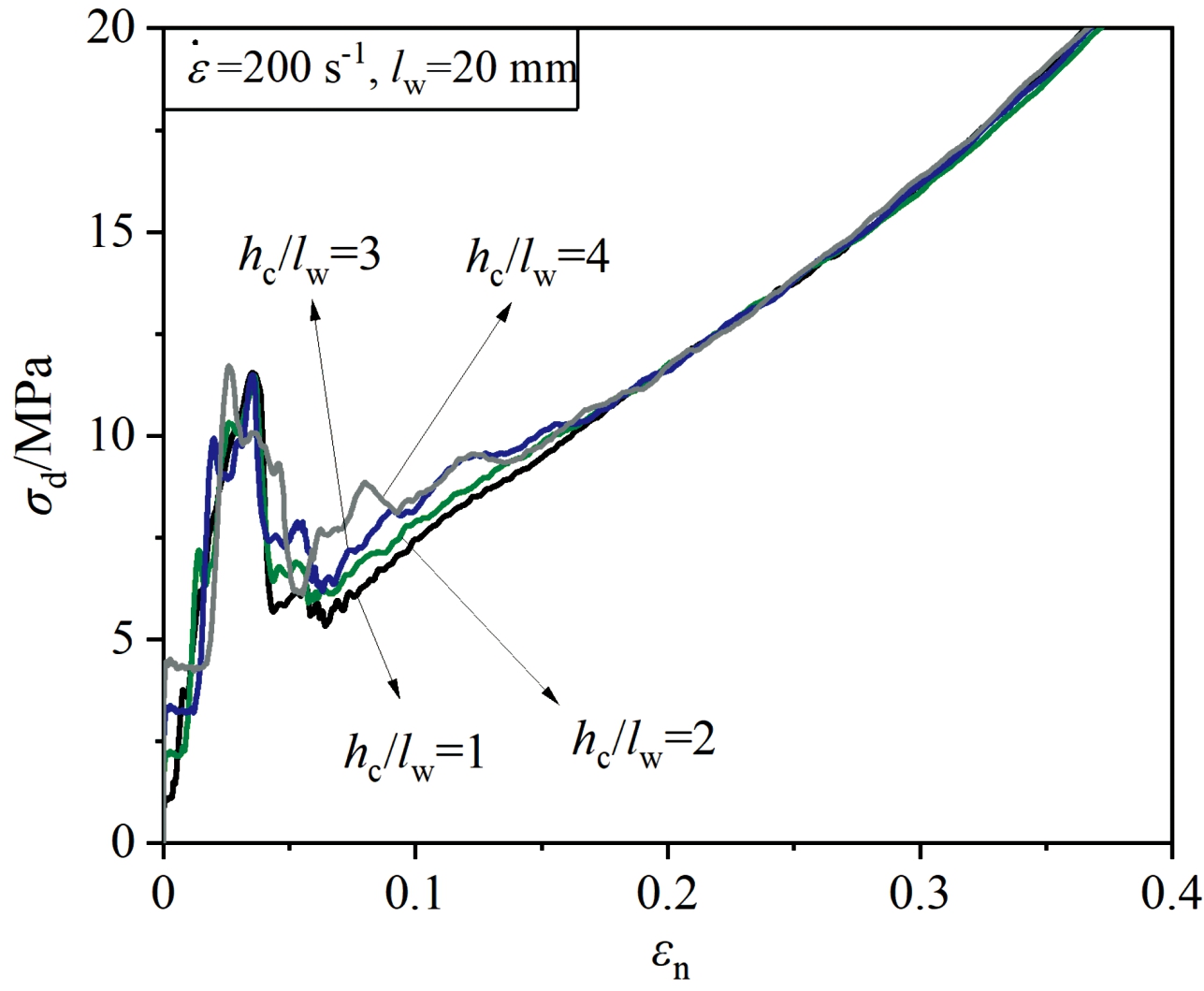 内嵌PMI泡沫的CFRP方形蜂窝夹芯动态压缩特性数值仿真