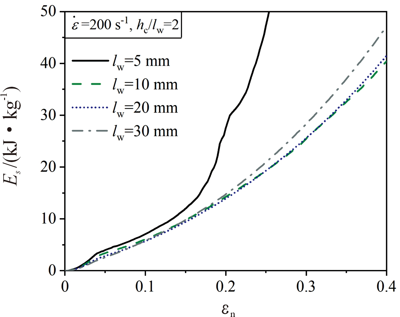 内嵌PMI泡沫的CFRP方形蜂窝夹芯动态压缩特性数值仿真