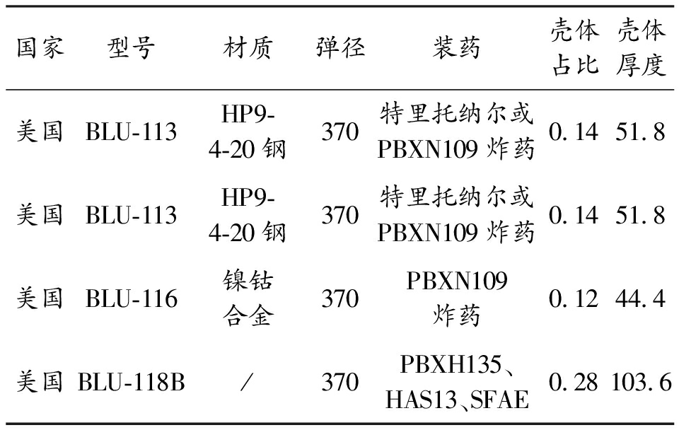 反大壁厚钻地弹展开式拦截战斗部作用威力仿真研究