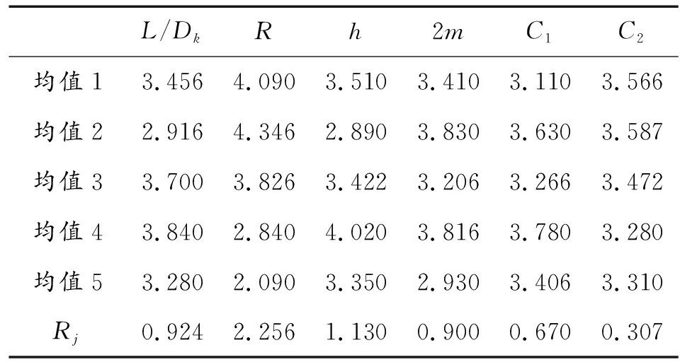 中心带孔等壁厚双层球缺罩EFP成型数值模拟