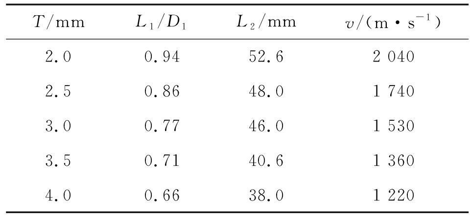 组合式MEFP成型及对典型无人机的侵彻性能