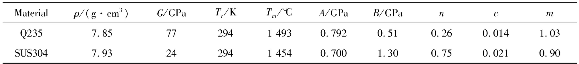 Q235钢与304不锈钢多层爆炸焊接的数值模拟研究