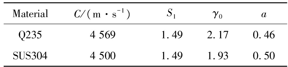 Q235钢与304不锈钢多层爆炸焊接的数值模拟研究