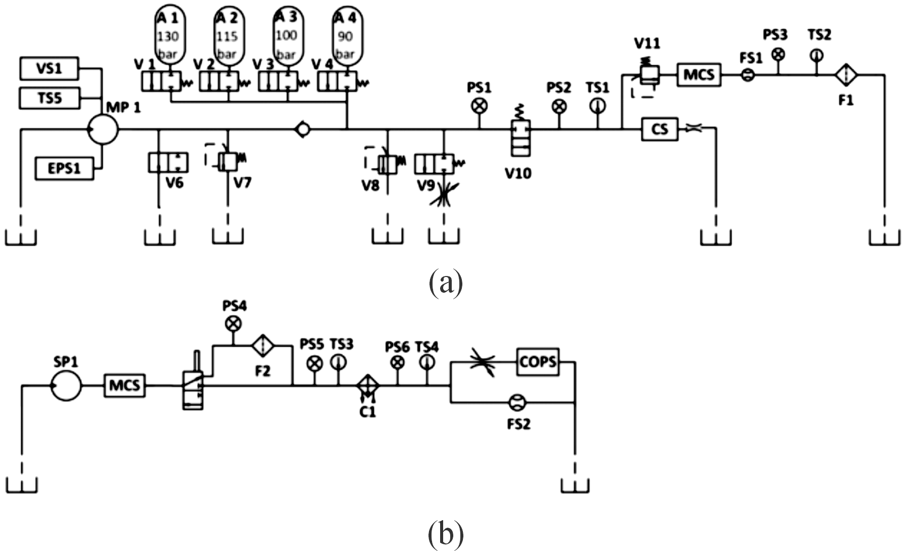 基于PSO-SES-BPNN算法的液压系统故障诊断模型