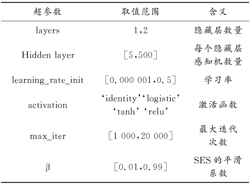 基于PSO-SES-BPNN算法的液压系统故障诊断模型