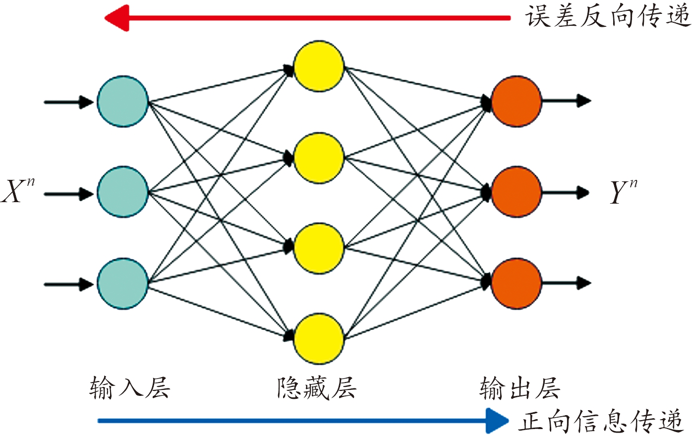 基于PSO-SES-BPNN算法的液压系统故障诊断模型