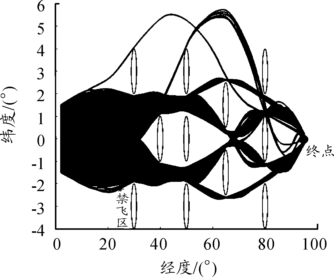 多禁飞区高超声速滑翔飞行器再入机动制导 - 兵器装备工程学报